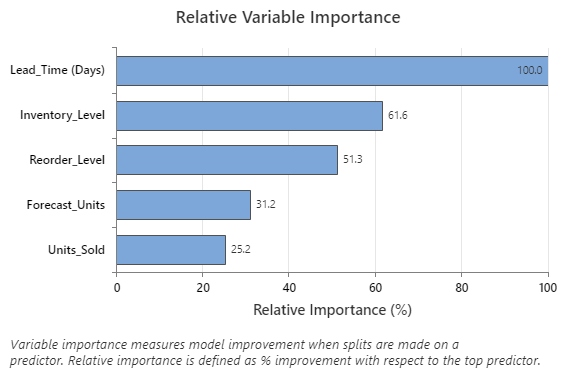 Optimize Inventory Management with Predictive Analytics to Prevent ...